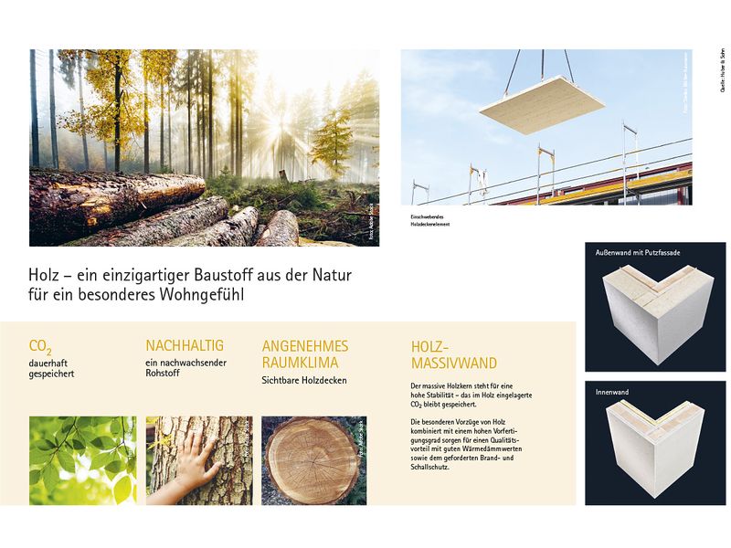 73765 Neuhausen a.d.F. »Akademiegärten« - Projekt - Siedlungswerk ...